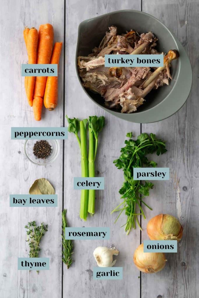 Turkey Stock